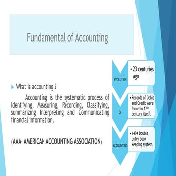 Fundamental of Accounting.pdf