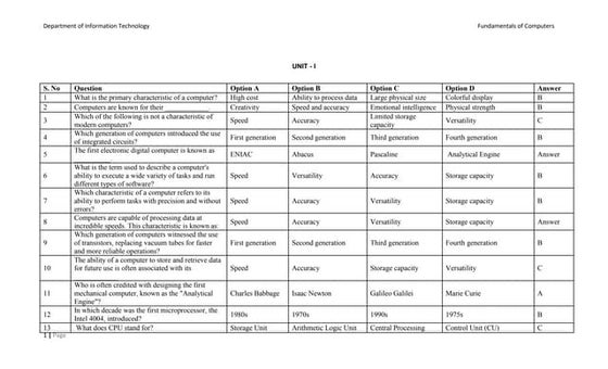 List of Assignments in Power point for beginners | DOCX | Desktop Publishing | Computer Software ...