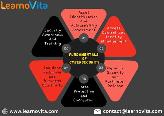 Cyber Threat Intelligence in cyber security.pdf