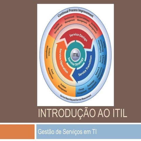 Fundamentos Da Itil V3 Pptx