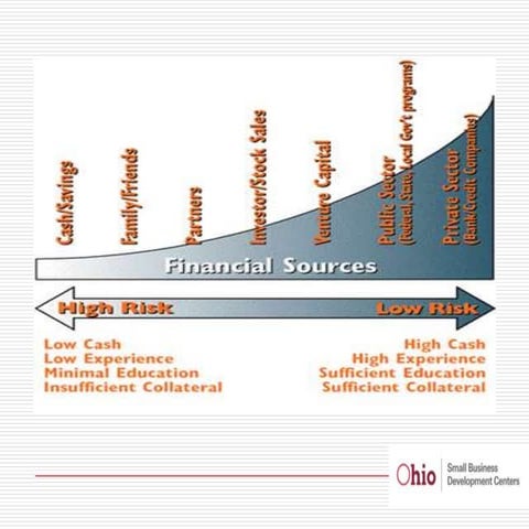 Funding Continuum | PPT