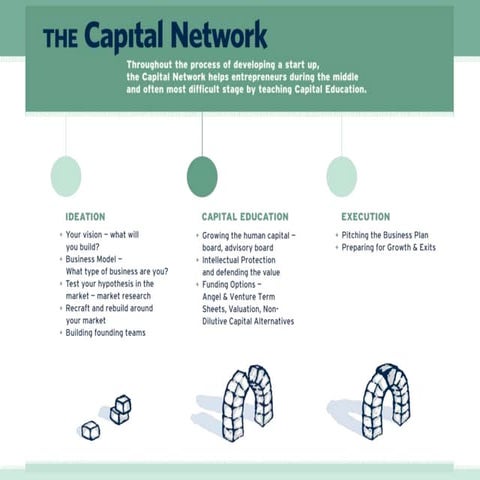 Understand All of Your Funding Options | PPTX