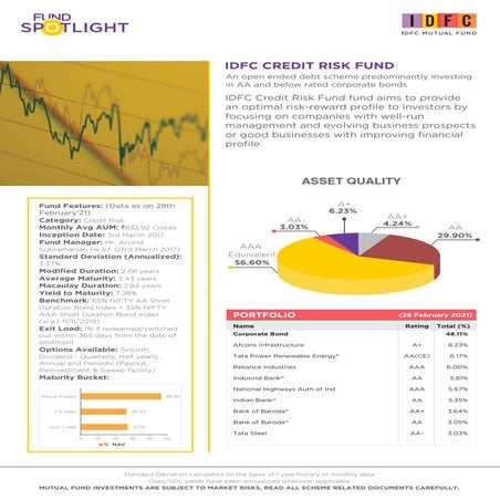Edelweiss Liquid Fund Factsheet Feb 23 | PDF