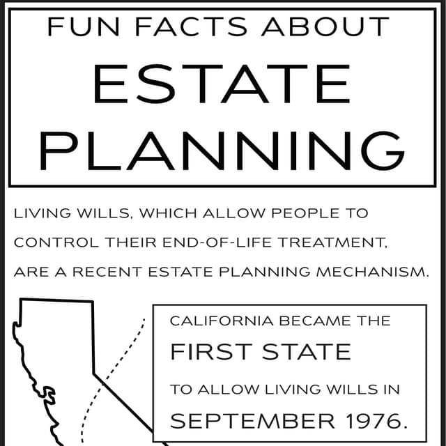 Fun Facts About Estate Planning - Infographic | PDF