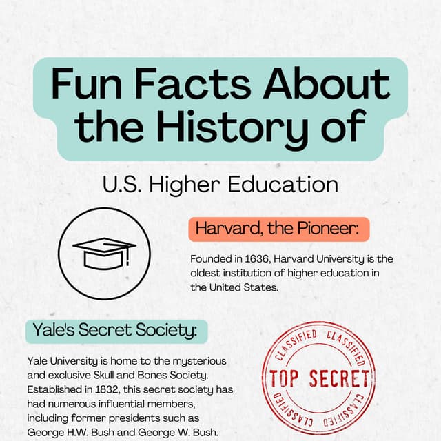 Fun Facts About the History of U.S. Higher Education Infographic.pdf