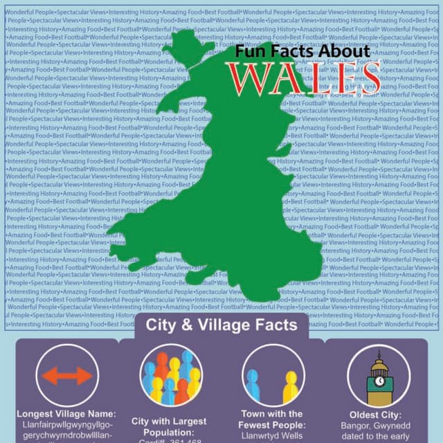 Fun Facts About Wales | PDF