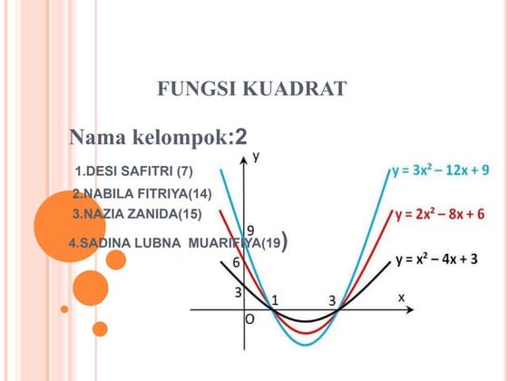 Matematika SMP Kelas IX kurikulum 13 fungsi kuadrat | PPTX