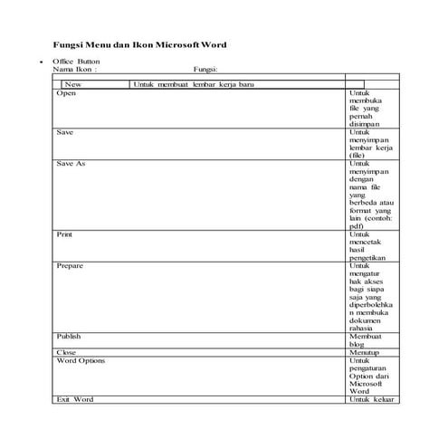 Fungsi menu dan ikon microsoft word | DOCX