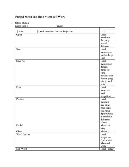 Fungsi Icon-Icon Komputer | PDF