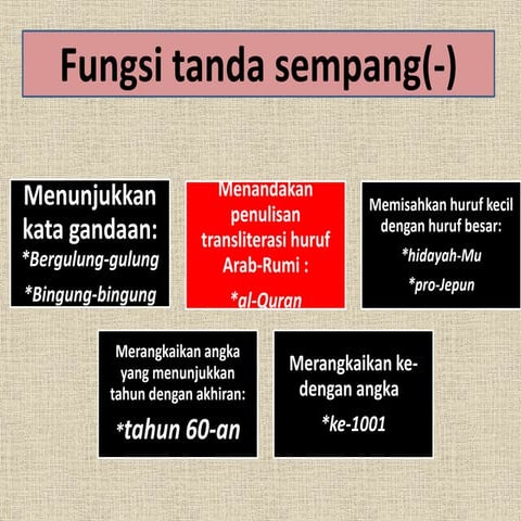 Bahasa Malayu penggal2: Fungsi tanda sempang | PPTX