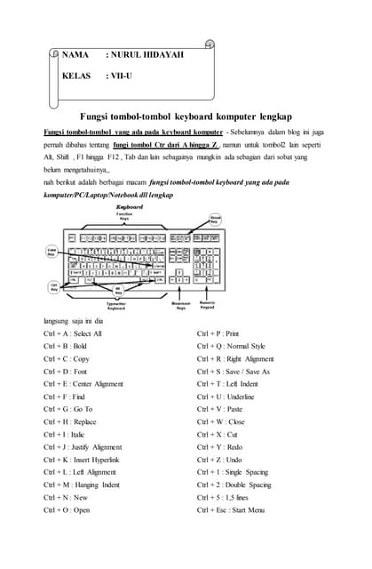 Fungsi tombol kombinasi CTRL A-z | DOC