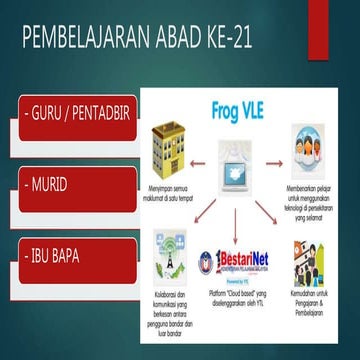 Fungsi vle | PPTX