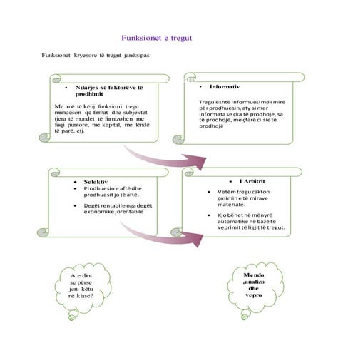 Funksionet kryesore të tregut janë | PDF