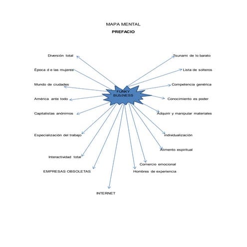Funky business | DOCX