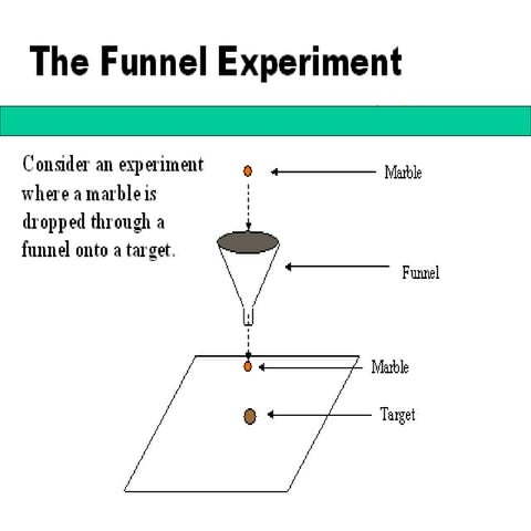 Funnel experiment | PPT