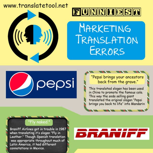Funniest Marketing Translation Errors | PDF
