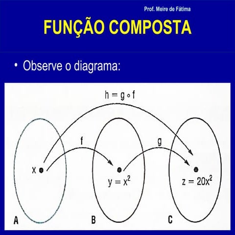 Função composta | PPT