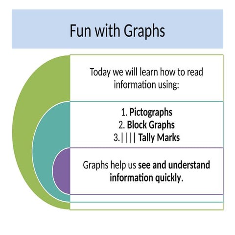 Understanding and Interpreting Data Using Pictographs, Block Graphs ...