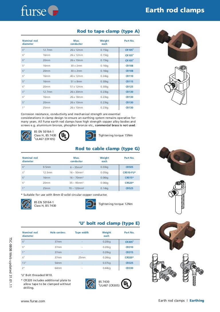Furse earth-rod-clamps-data-sheet | AKBAR TRADING EST -SAUDI ARABIA|