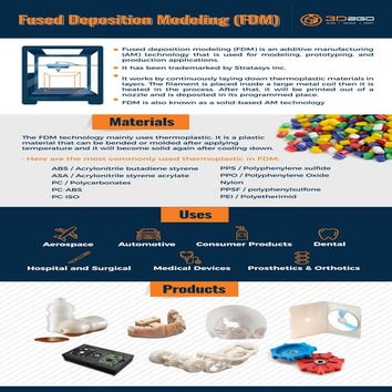Fused Deposition Modeling (FDM) | PDF