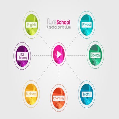 Fuse school Curriculum approach | PDF