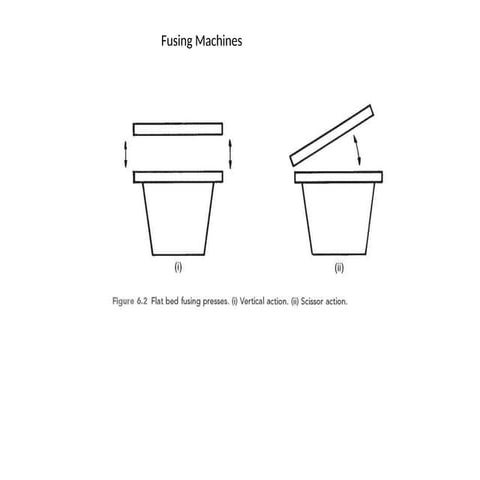 Fusing and Pressing in garment making.pptx