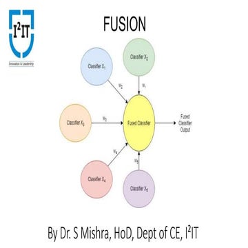 Fusion Pattern Recognition Classification Classifier Fusion Ppt