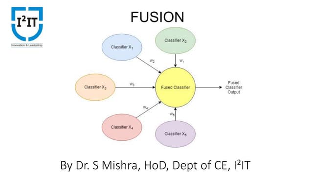 Fusion Pattern Recognition Classification Classifier Fusion Ppt