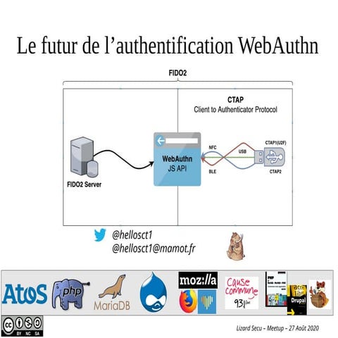 Le futur de l'authentification webAuthn | PDF