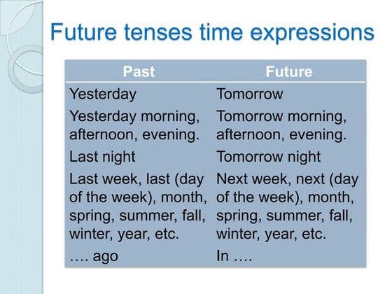 The future with be going to | PPS