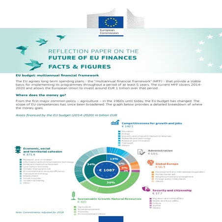 Future eu-finances-facts-and-figures-factsheet | PDF