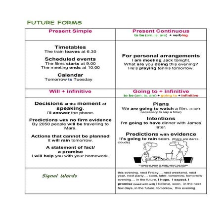 Future forms explanation | PDF