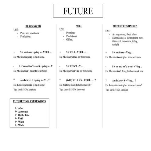 Future chart | PPT
