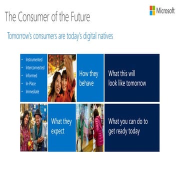Future consumer presentation | PPTX