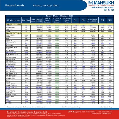Go-ahead for Future Trades -Insights for 1 July | PDF