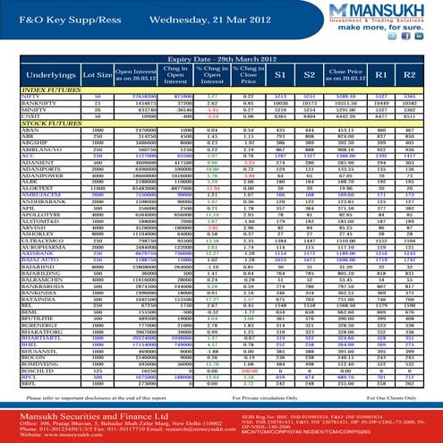 Standard Deduction Table | PDF