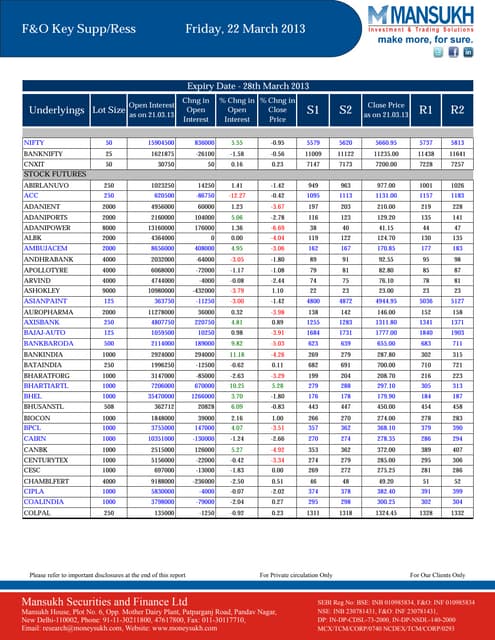 Msrdc case study | XLS