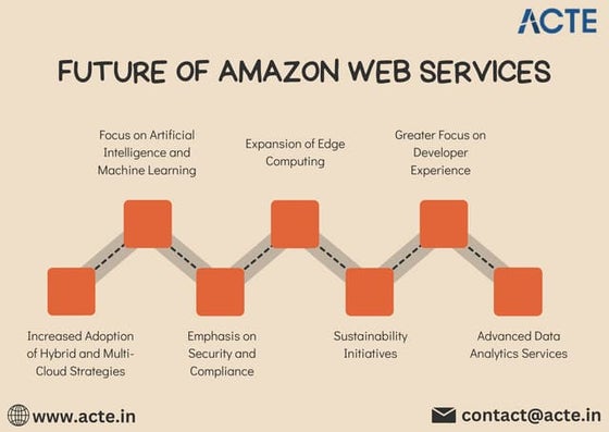 Characteristics of Cloud Computing...... | PDF