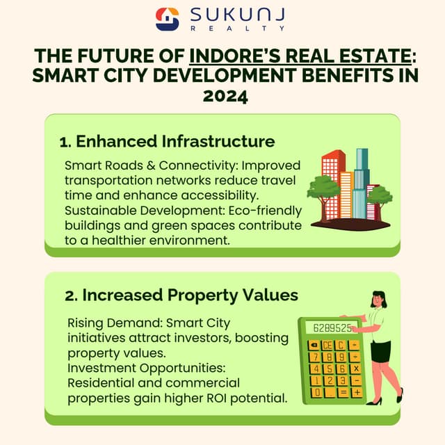 Future of Indore Real Estate Smart city development 2024 | PDF