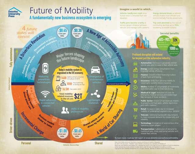 Deloitte TMT Predictions 2015
