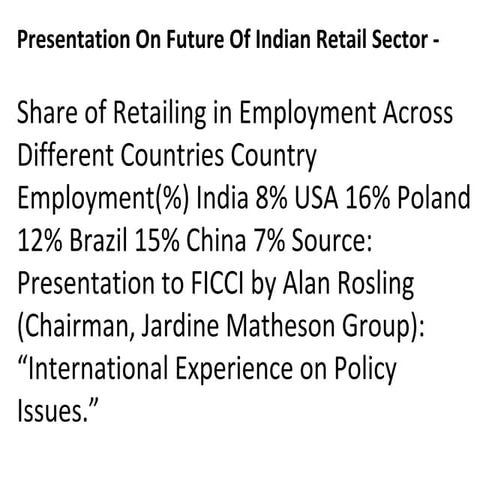 Future of Retail Business in India | PPT
