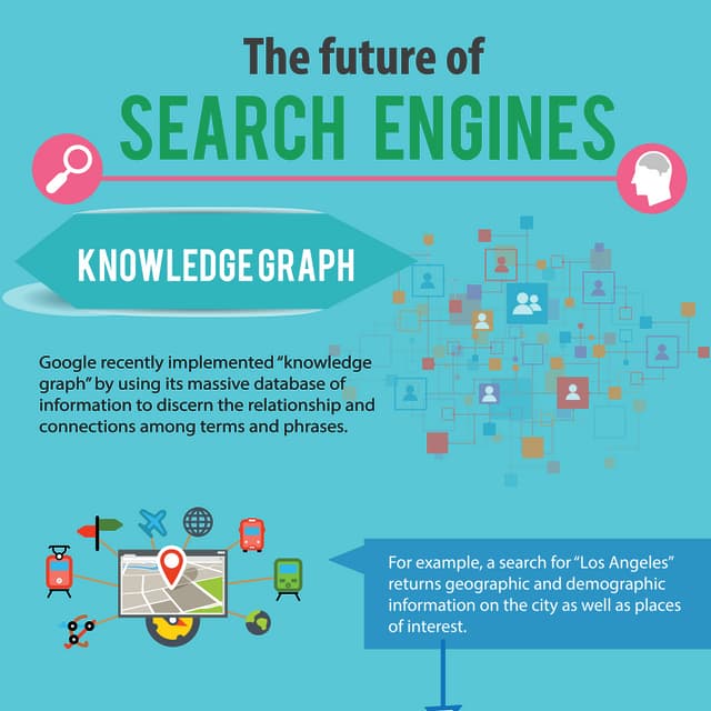 The Future of Search Engines | PDF