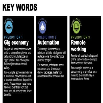 Future of work PowerPoint | PPTX