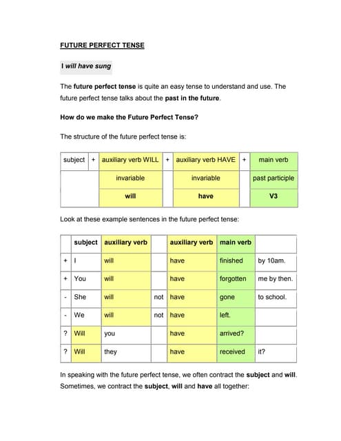 How To Teach The Future Perfect Simple: ESL Lesson Plan | PPTX | Education