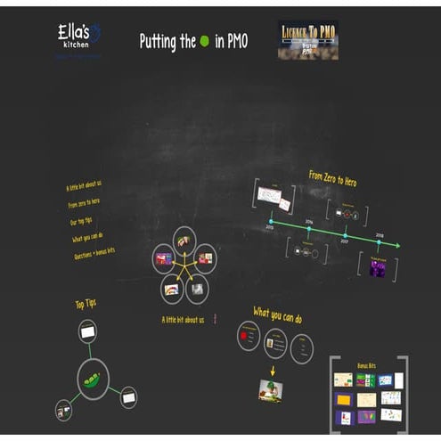 Putting the Pea in the PMO - Ella's Kitchen, Ellen Jarrett | FuturePMO ...