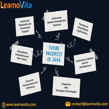 Java's Future: Exploring New Opportunities and Innovations | PPT