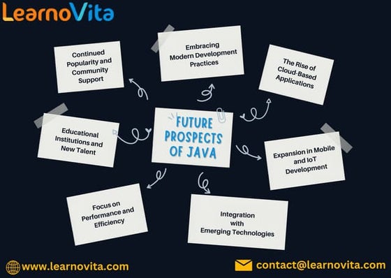 Exploring Java Applications: Types and Their Importance | PPT