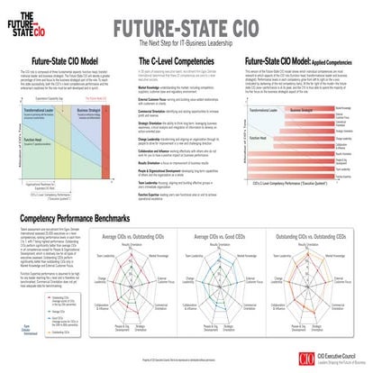 Future State Cio Poster | PDF