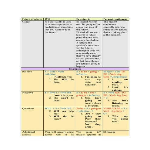 Future structures.pdf