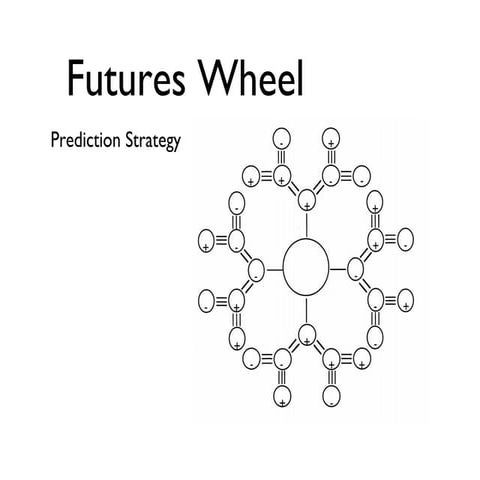 Futures wheel - Inquiry question for BYOD | PPT